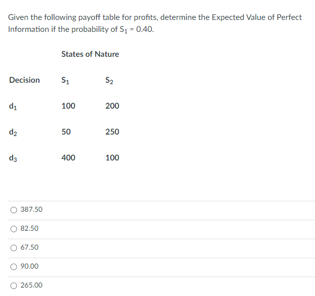Solved Given the following payoff table for profits, | Chegg.com