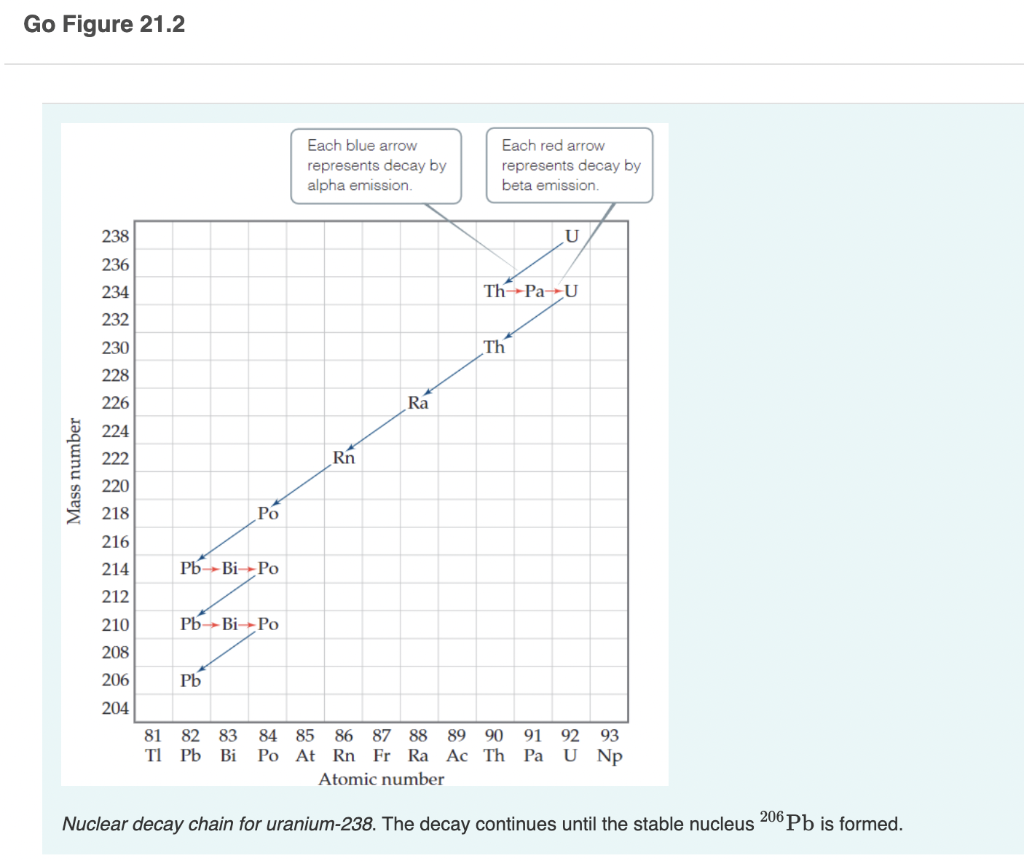Solved Write the nuclear equation for the step shown for the | Chegg.com