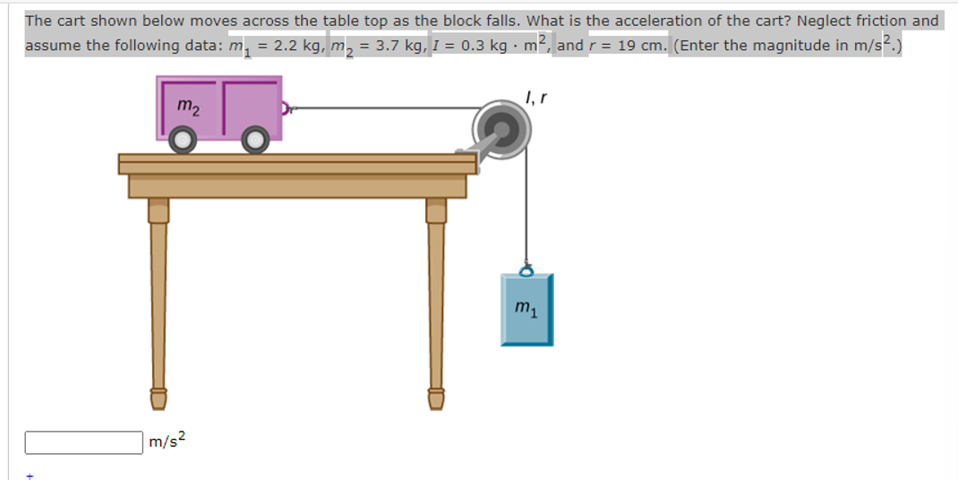 Solved The cart shown below moves across the table top as | Chegg.com