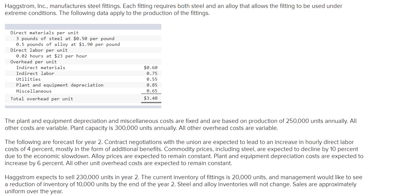 Solved Haggstrom, Inc., manufactures steel fittings. Each | Chegg.com