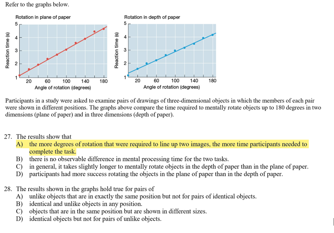 Solved Refer to the graphs below. Rotation in plane of paper | Chegg.com