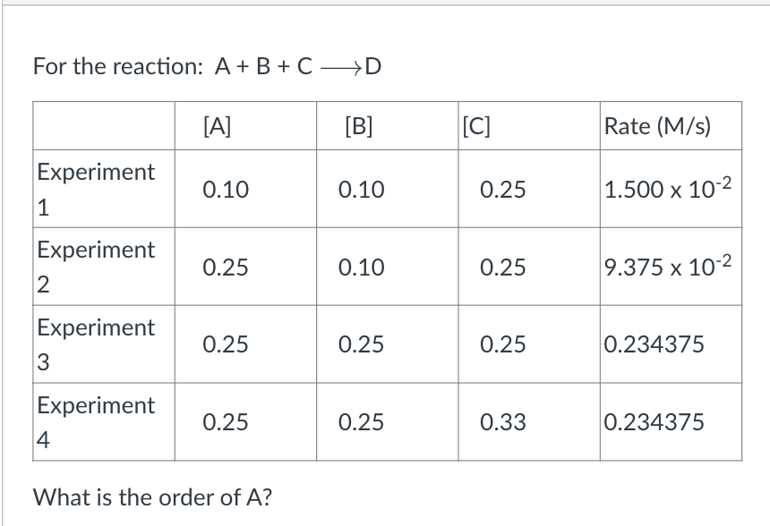 Solved For the reaction: A+B+C D What is the order of A ? | Chegg.com