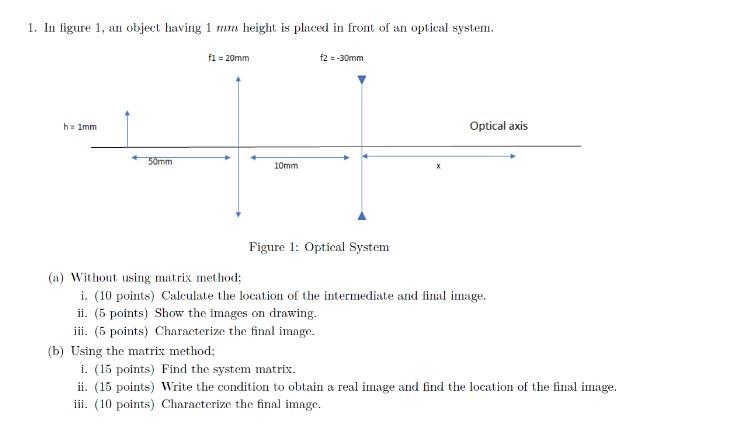 Solved 1. In figure 1, an object having 1 mm height is | Chegg.com