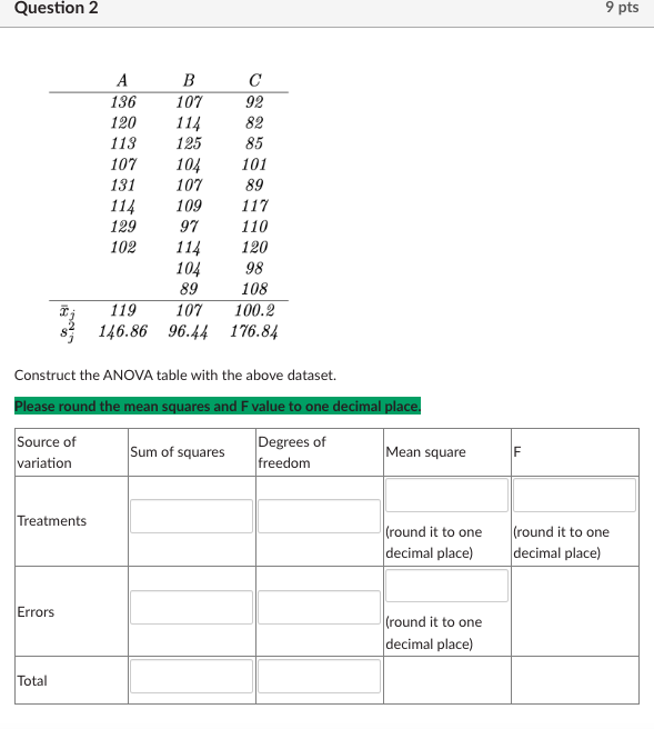 Solved Construct the ANOVA table with the above dataset. | Chegg.com