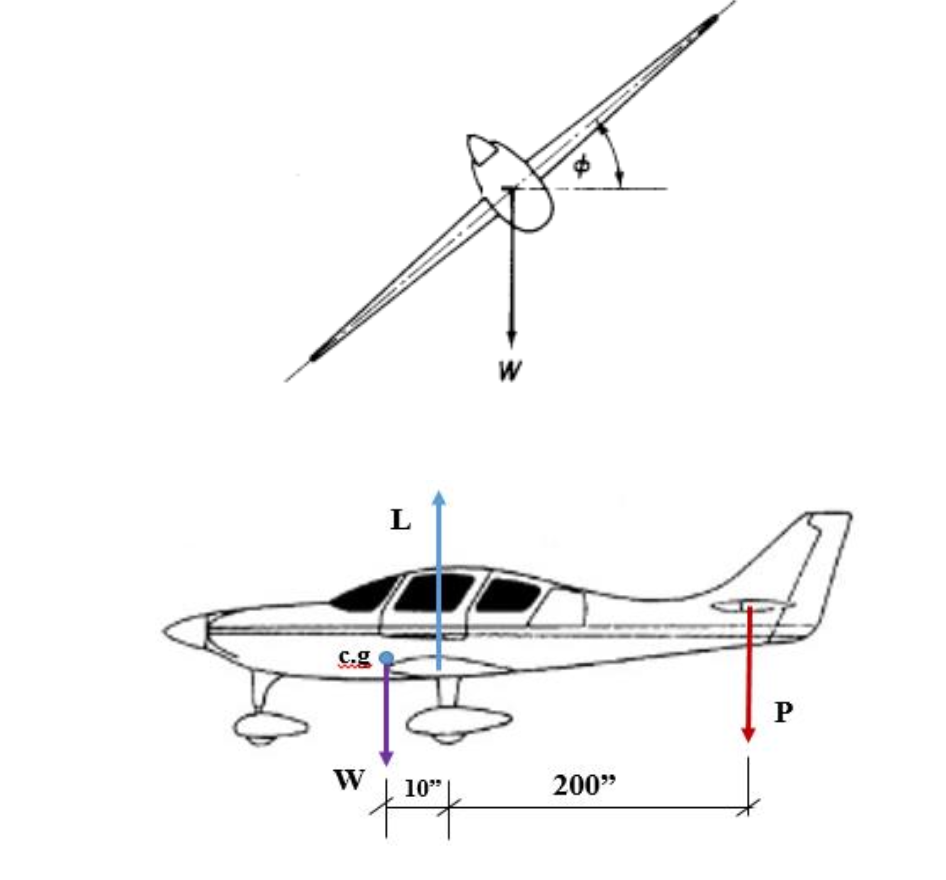 Solved (a) Calculate load factor of an aircraft during a | Chegg.com