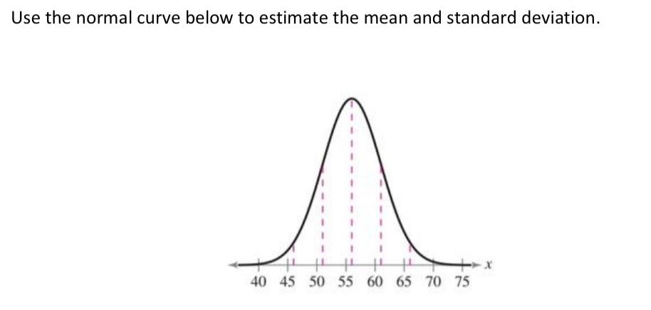 Solved Use the normal curve to estimate the mean and | Chegg.com