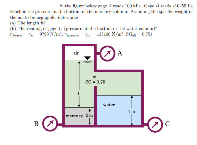 Solved In the figure below gage A reads 100 kPa. Gage B | Chegg.com