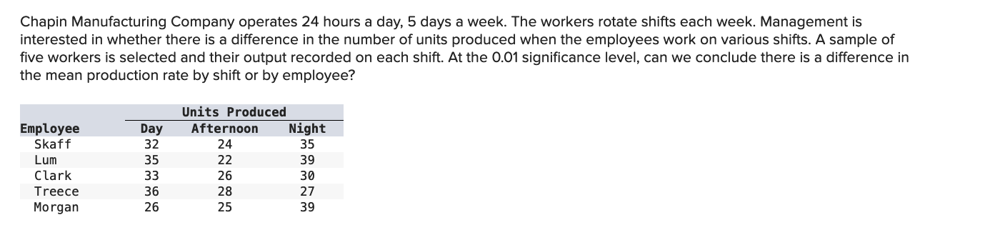 Solved Chapin Manufacturing Company operates 24 hours a day, | Chegg.com