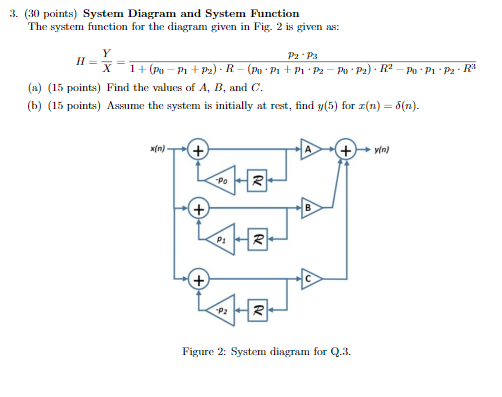 Solved 3. (30 points) System Diagram and System Function The | Chegg.com