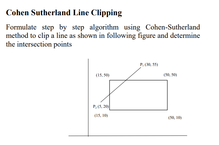 Solved Cohen Sutherland Line Clipping Formulate step by step | Chegg.com
