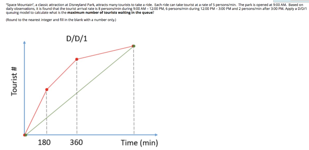 Solved "Space Mountain", a classic attraction at Disneyland | Chegg.com