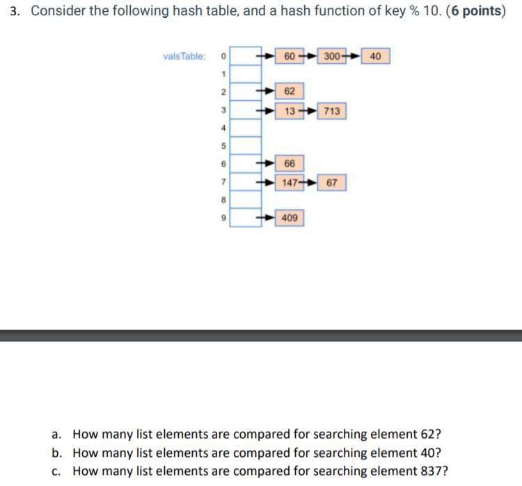Solved 3. Consider the following hash table, and a hash | Chegg.com