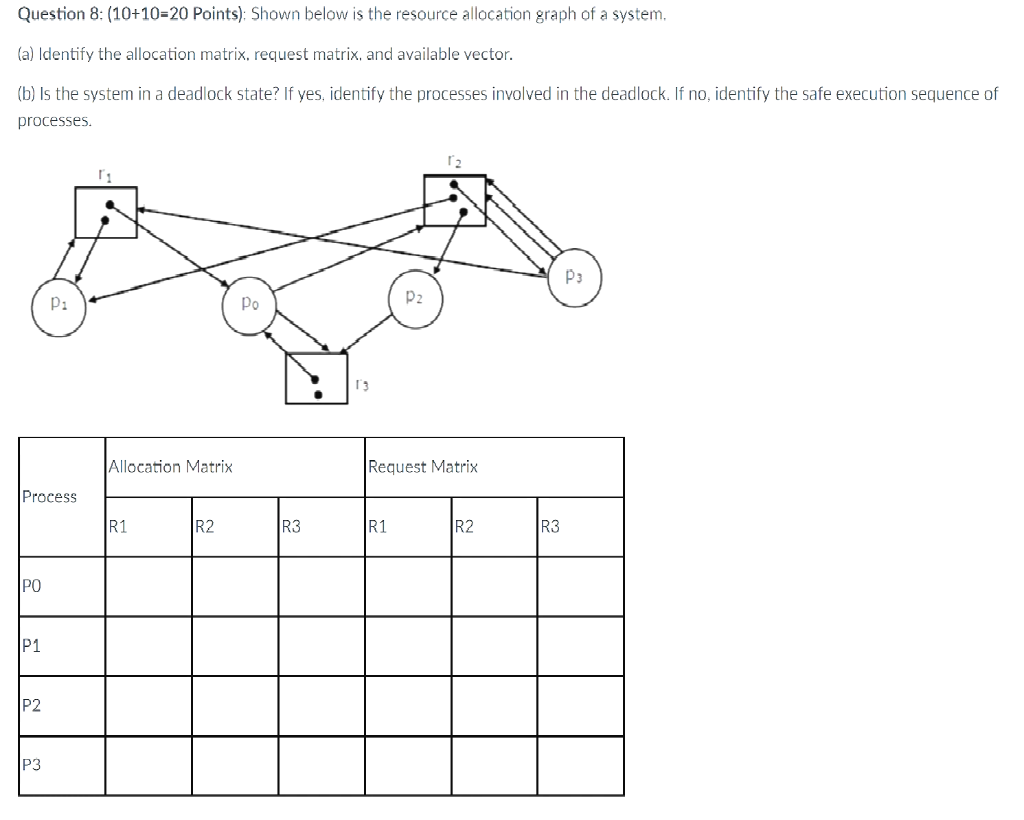 Solved Question 8: (10+10=20 Points): Shown below is the | Chegg.com