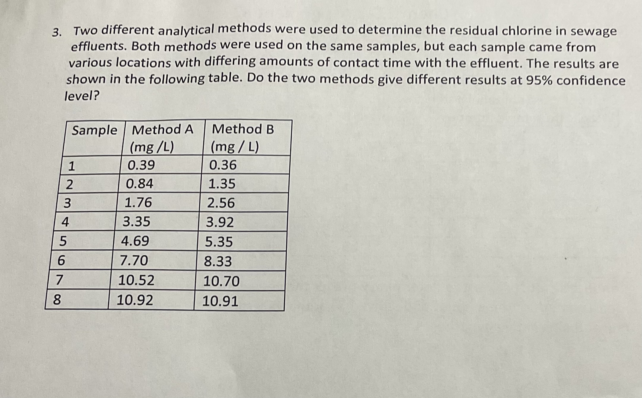 Solved Two different analytical methods were used to | Chegg.com