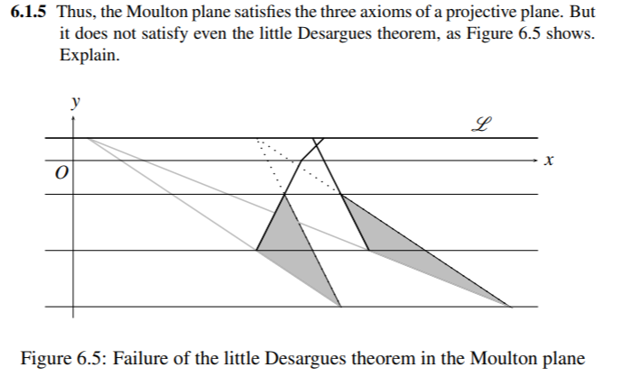Exercises In some projective planes, the Desargues | Chegg.com