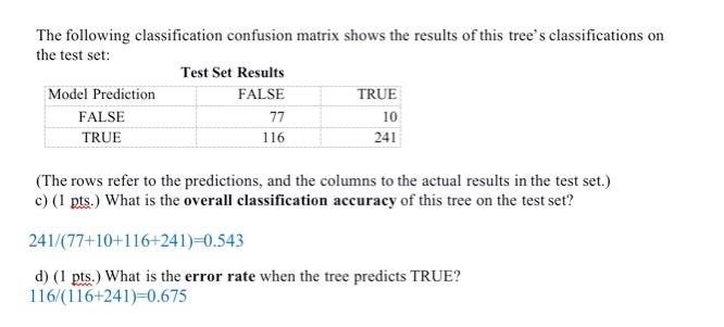 Solved The following classification confusion matrix shows | Chegg.com