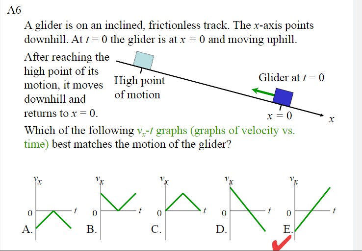 Solved A6 A glider is on an inclined, frictionless track. | Chegg.com