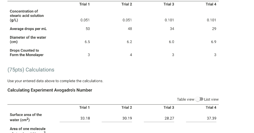 Solved Trial 1 Trial 2 Trial 3 Trial 4 Concentration of | Chegg.com