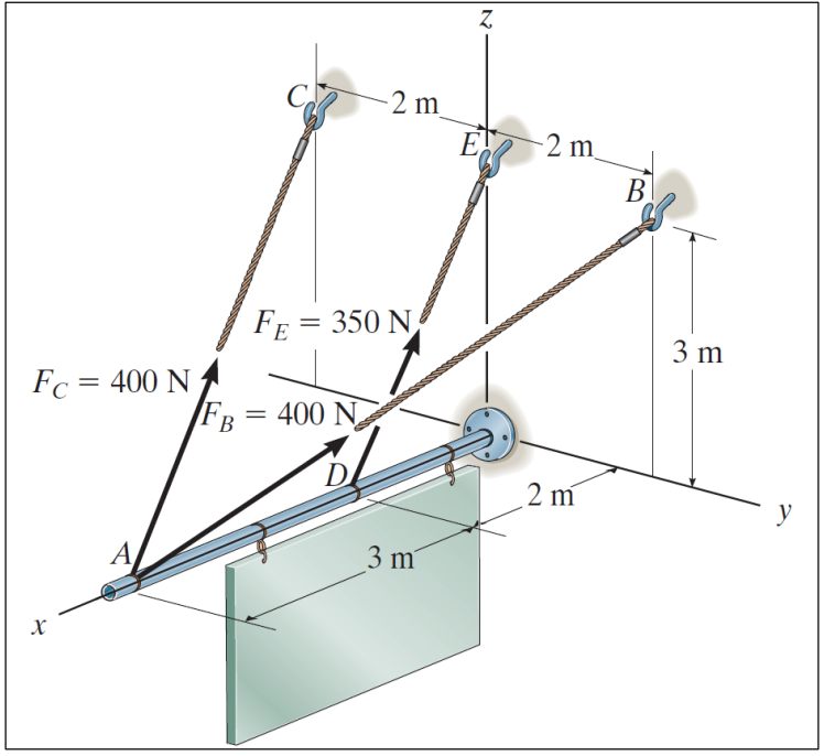 Solved The tube that supports the sign shown is supported by | Chegg.com