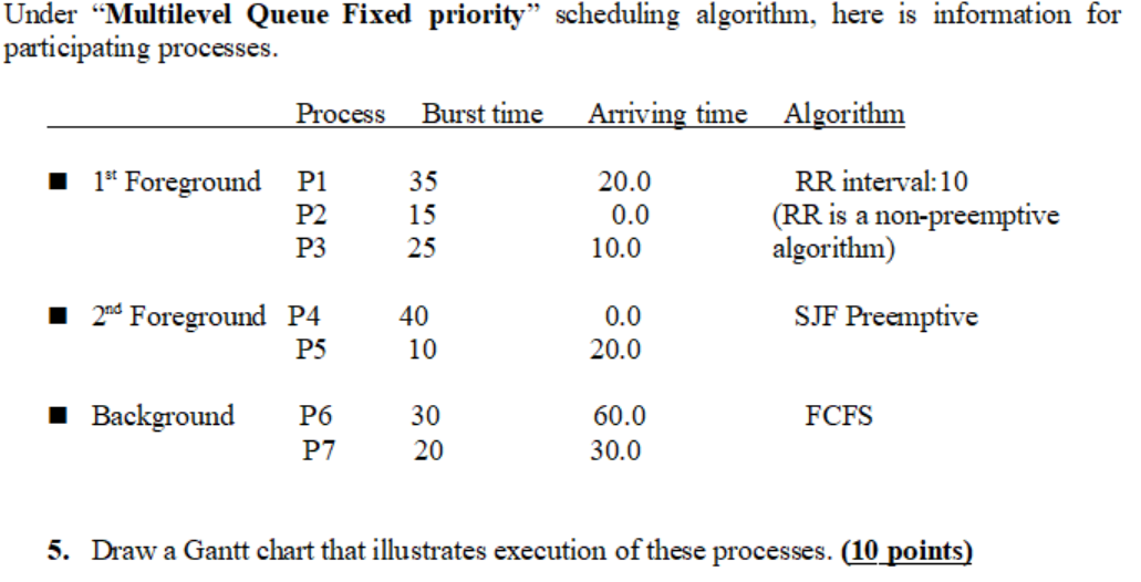 Solved Under "Multilevel Queue Fixed priority” scheduling | Chegg.com