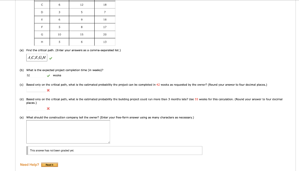 Solved You may need to use the appropriate technology to | Chegg.com