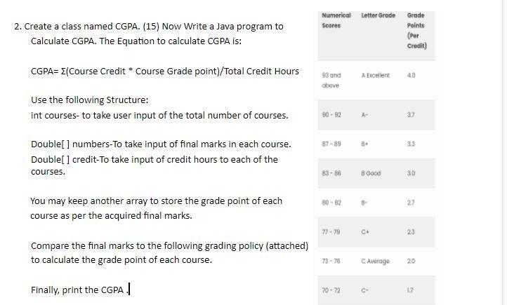 Solved Numerical Letter Grade Grade Score Points 2. Create a | Chegg.com
