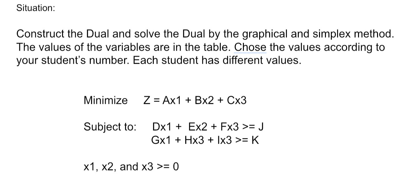Construct the Dual and solve the Dual by the | Chegg.com