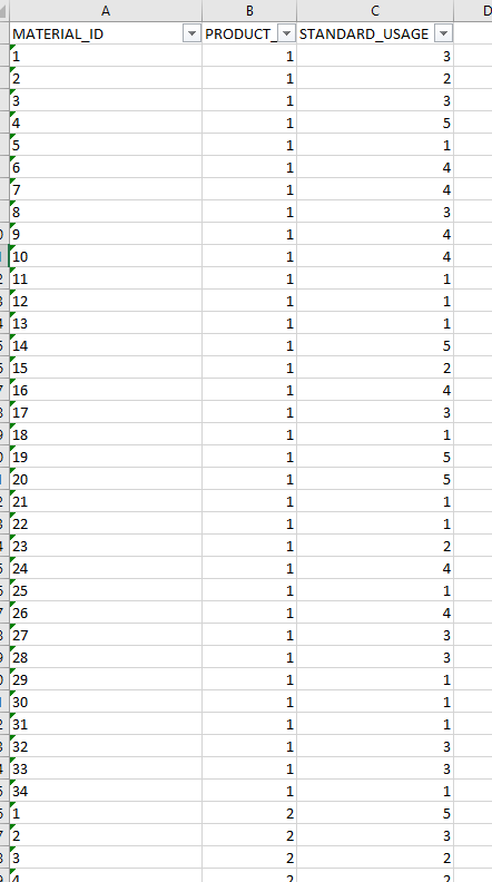 Solved SPECIFICALLY I NEED ASSISTANCE WITH #2 AND CREATING | Chegg.com