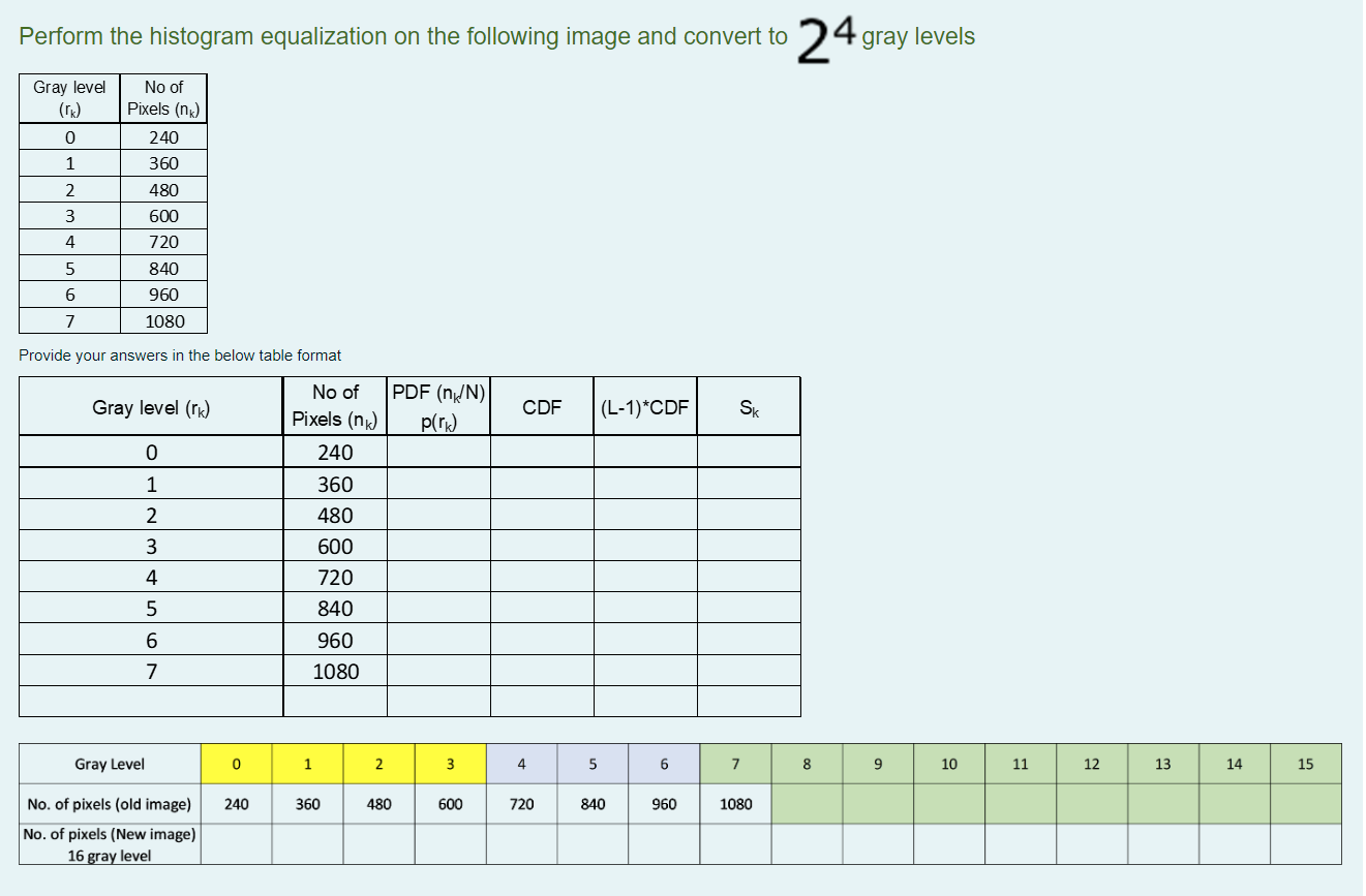 Solved Perform the histogram equalization on the following | Chegg.com