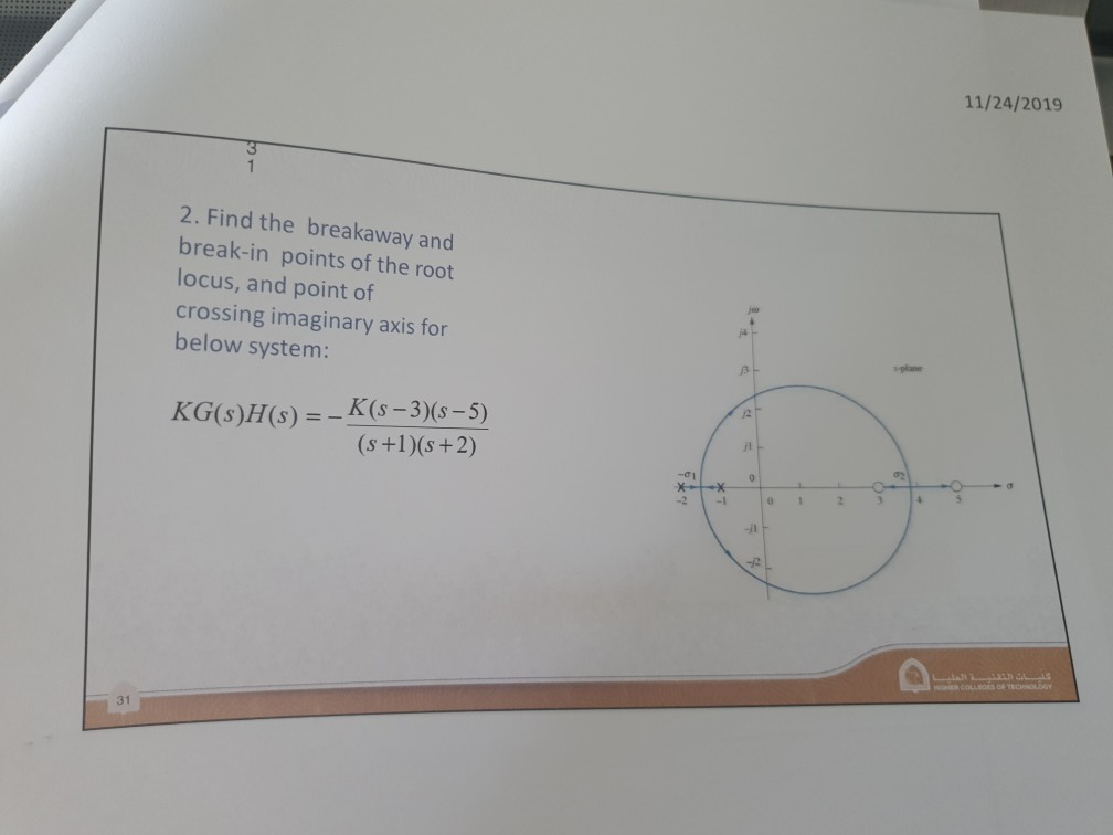 Solved 11/24/2019 2. Find the breakaway and break-in points | Chegg.com