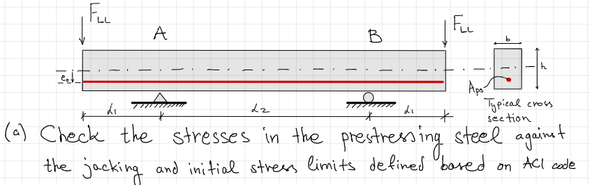 Solved The beam shown below is a prestressed concrete beam | Chegg.com
