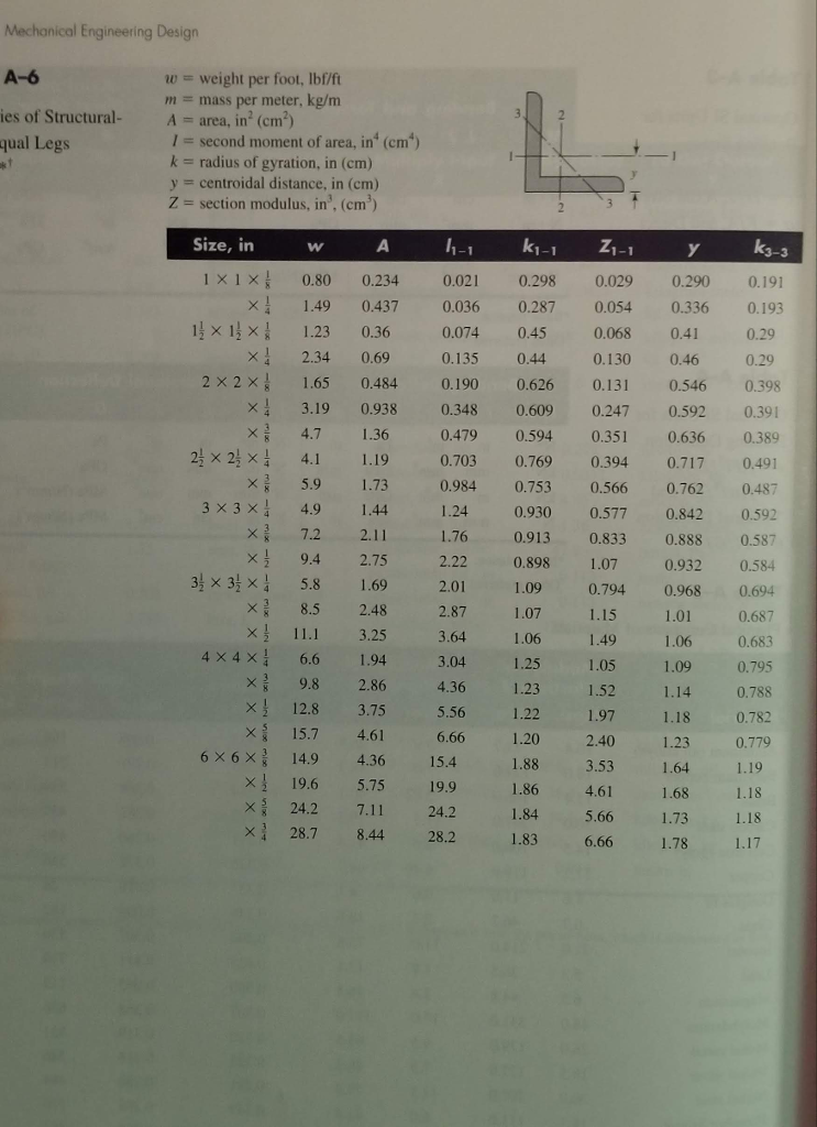 Solved 2. Aluminum Angle sections 3"x3'"x1/4" (Table A-6 | Chegg.com