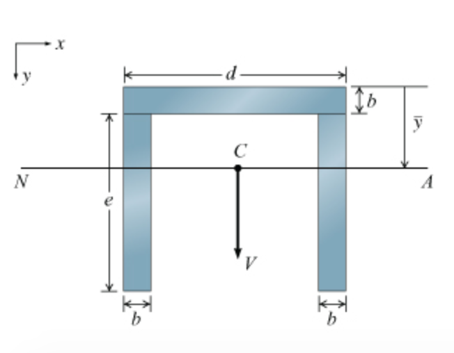 Solved As shown, a channel is subjected to a vertical shear | Chegg.com