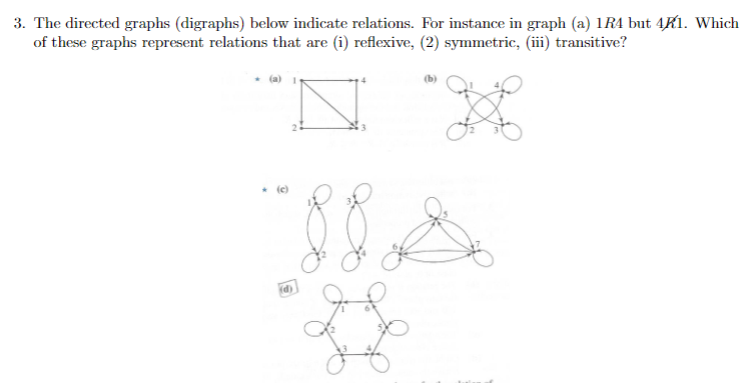 Solved 3. The directed graphs (digraphs) below indicate | Chegg.com
