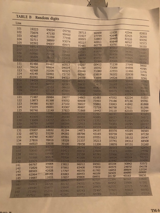 Solved 1. Select a simple random sample of three from the | Chegg.com