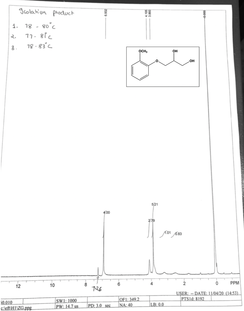 Solved Identify the chemical shift and integration values | Chegg.com