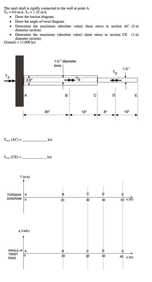 Solved The steel shaft is rigidly connected to the wall at | Chegg.com