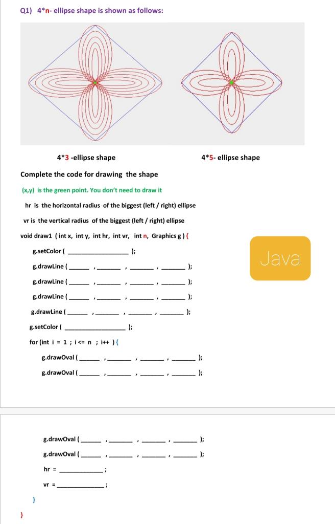 Solved Q1) 4*n- ellipse shape is shown as follows: 4*3 - | Chegg.com