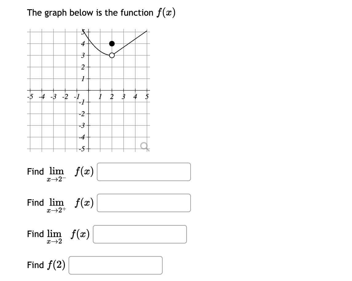 Solved The graph below is the function f(x) Find limx→2−f(x) | Chegg.com