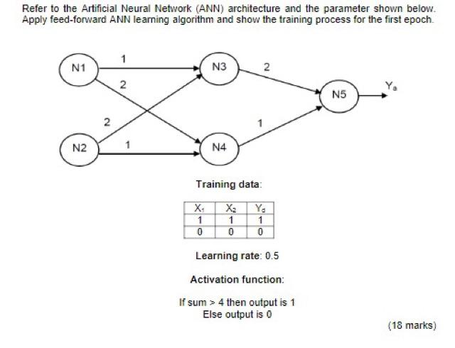 Refer to the Artificial Neural Network (ANN) | Chegg.com