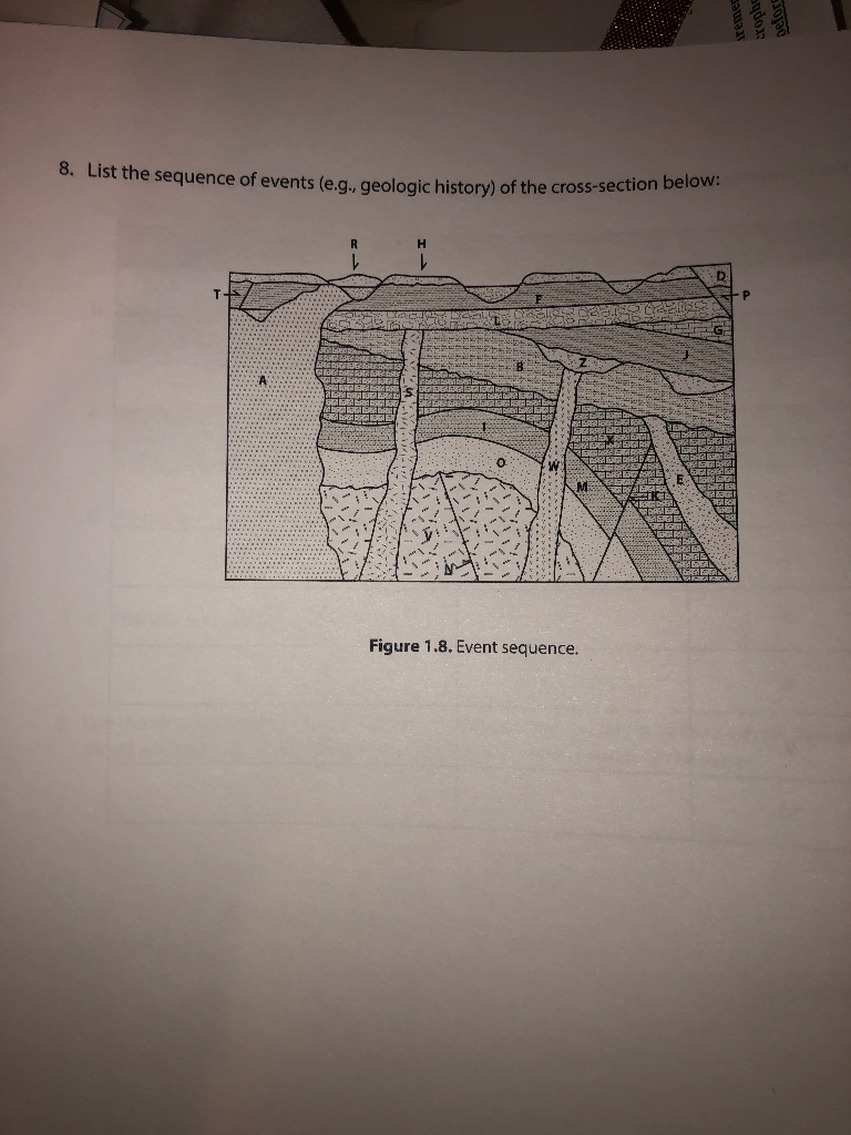 Solved 8. List the sequence of events (e.g., geologic | Chegg.com
