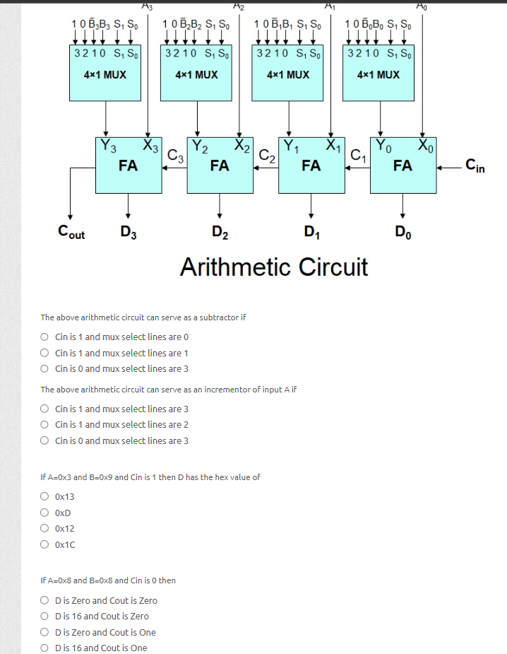 Solved The above arithmetic circuit can serve as a | Chegg.com