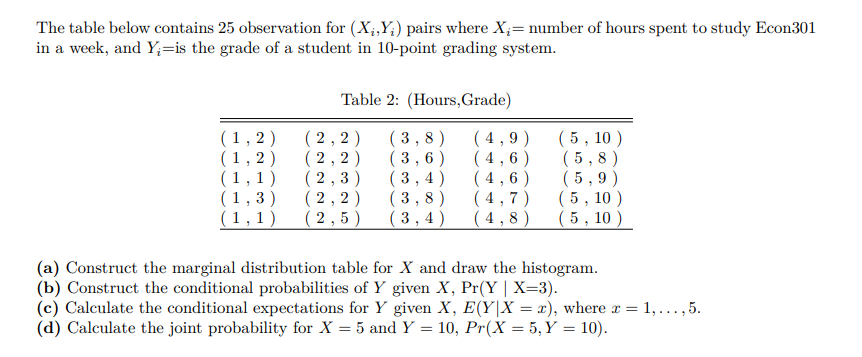 Solved The table below contains 25 observation for (Xi,Yi) | Chegg.com