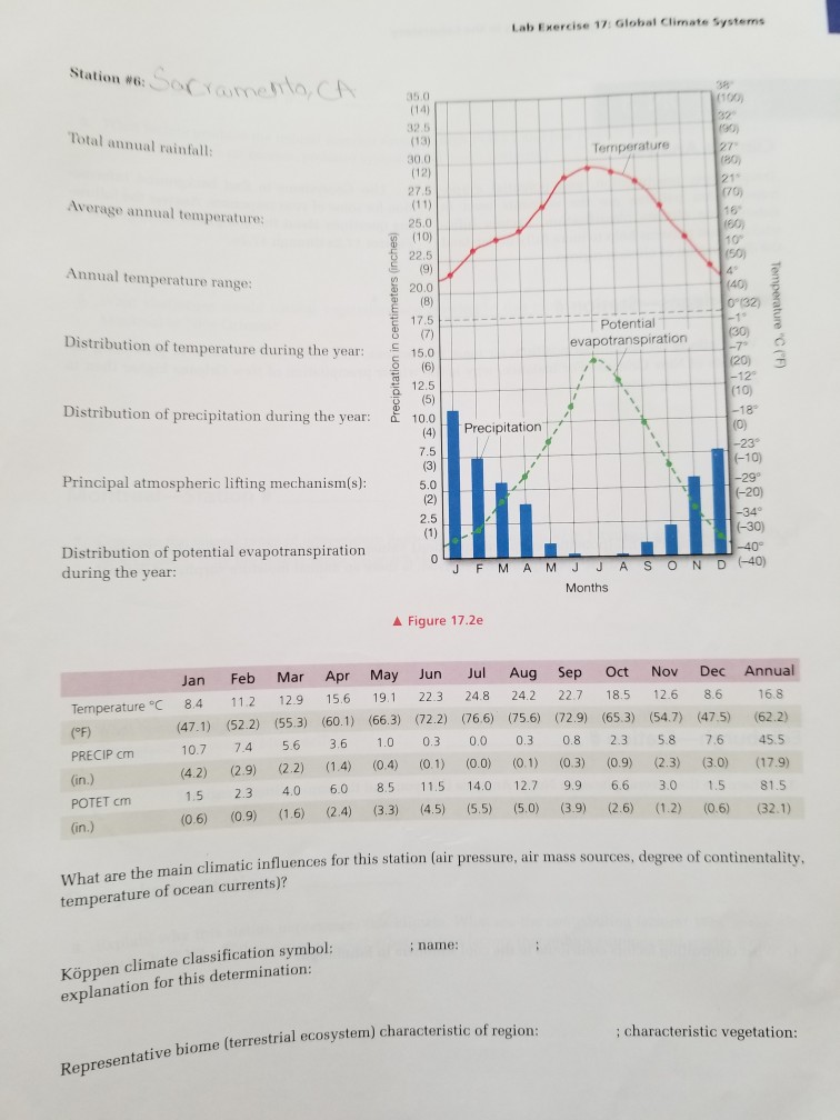 Solved Lab Exercise 17: Global Climate Systems Station #6: | Chegg.com