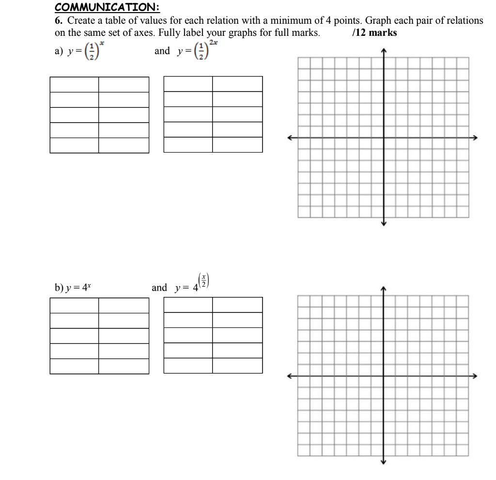 Solved COMMUNICATION: 6. Create a table of values for each | Chegg.com
