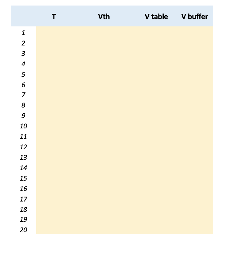 Procedure 1. ΔV is the difference between the voltage | Chegg.com