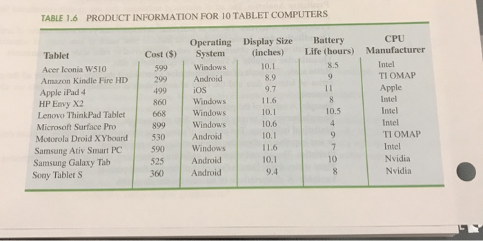 2. Tablet PC Comparison provides a wide variety of | Chegg.com