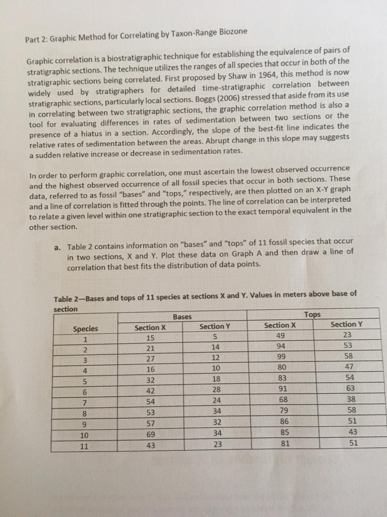 Solved Part 2: Graphic Method for Correlating by Taxon-Range | Chegg.com