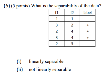 Solved (6) (5 ﻿points) ﻿What is the separability of the | Chegg.com