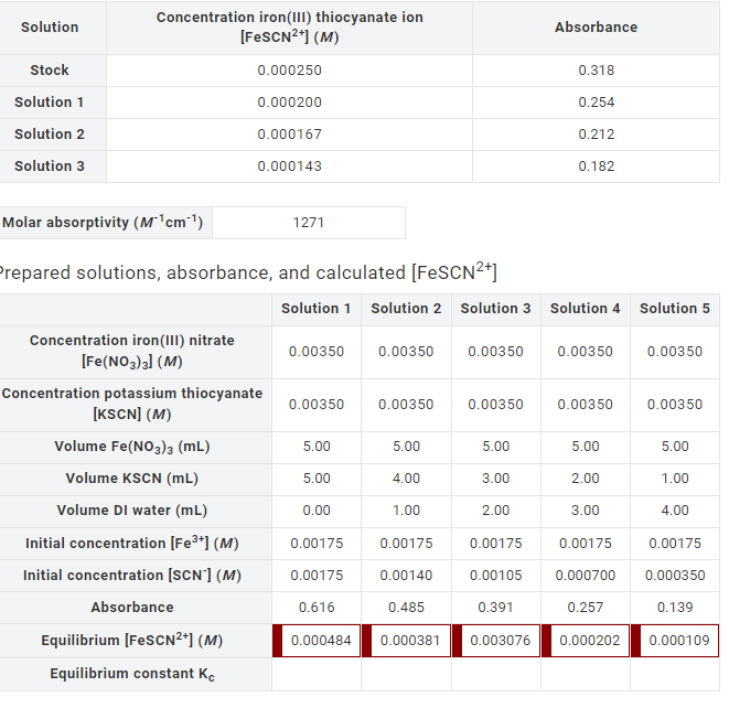Solved Please help me solve the equilibrium and equilibrium | Chegg.com